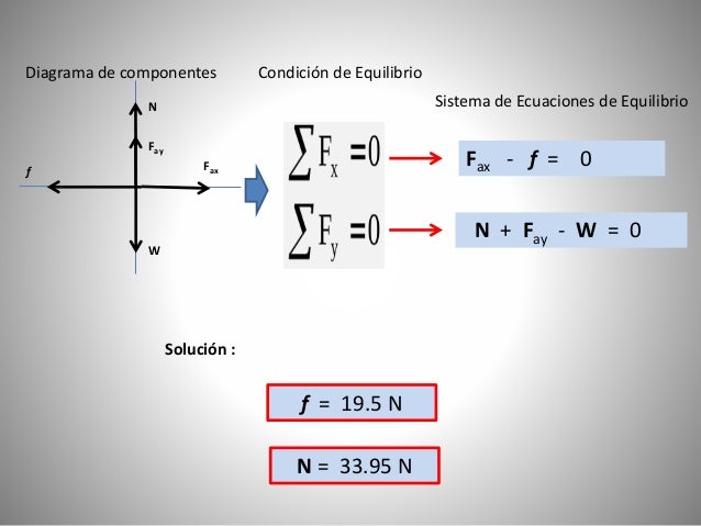 Ejemplos de Fuerzas en Sistemas en Equilibrio (UVM-2016)