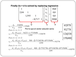 Cholesky method and Thomas | PPTX