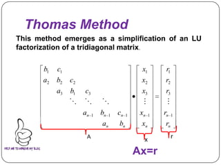 Cholesky method and Thomas | PPTX
