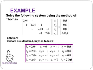 Cholesky method and Thomas | PPTX