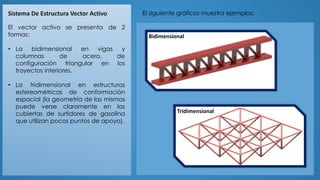 Sistemas estructural de vector activo | PDF
