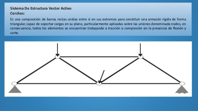 Sistemas estructural de vector activo