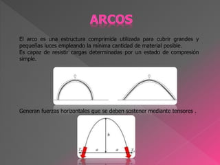Sistemas estructurales basicos | PPTX
