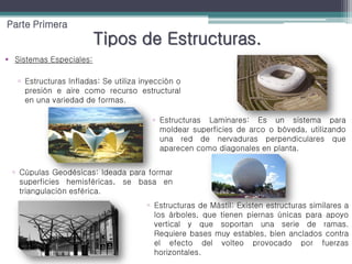 Sistemas Estructurales en Venezuela Giovanna Suniaga | PDF