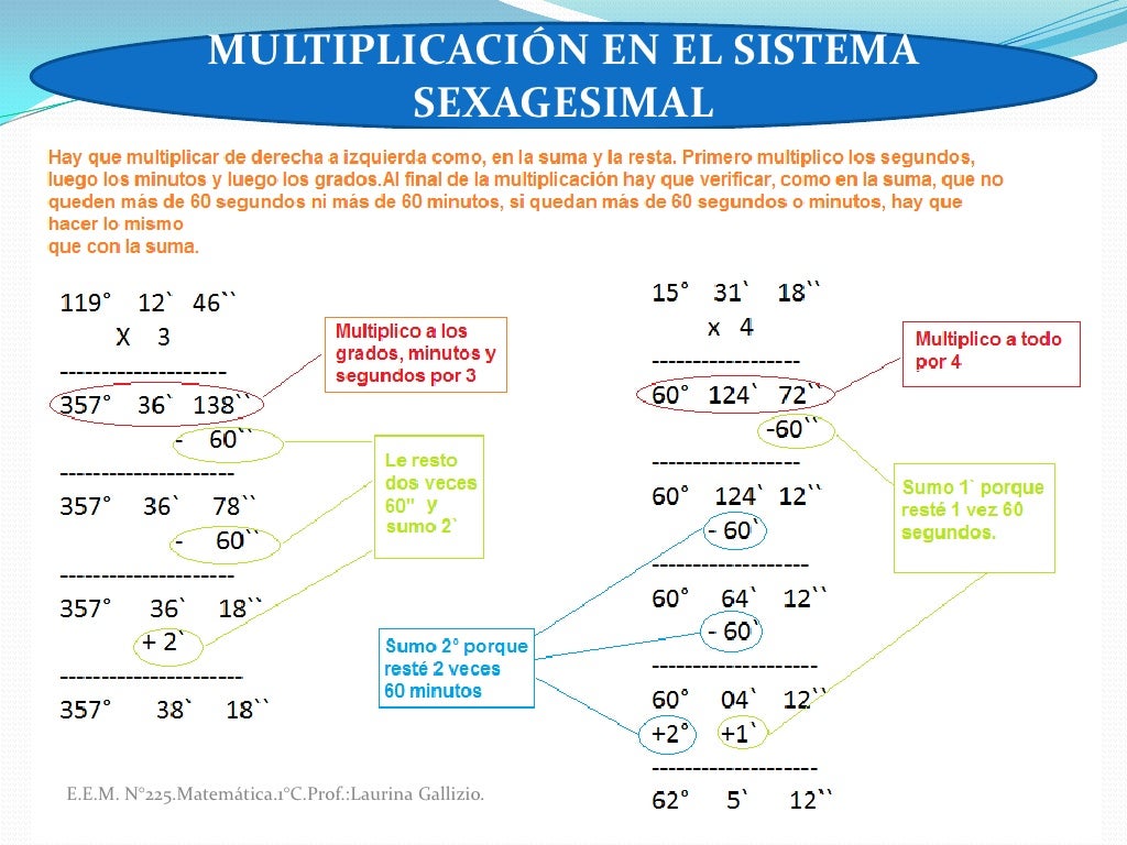 Sistema sexagesimal.