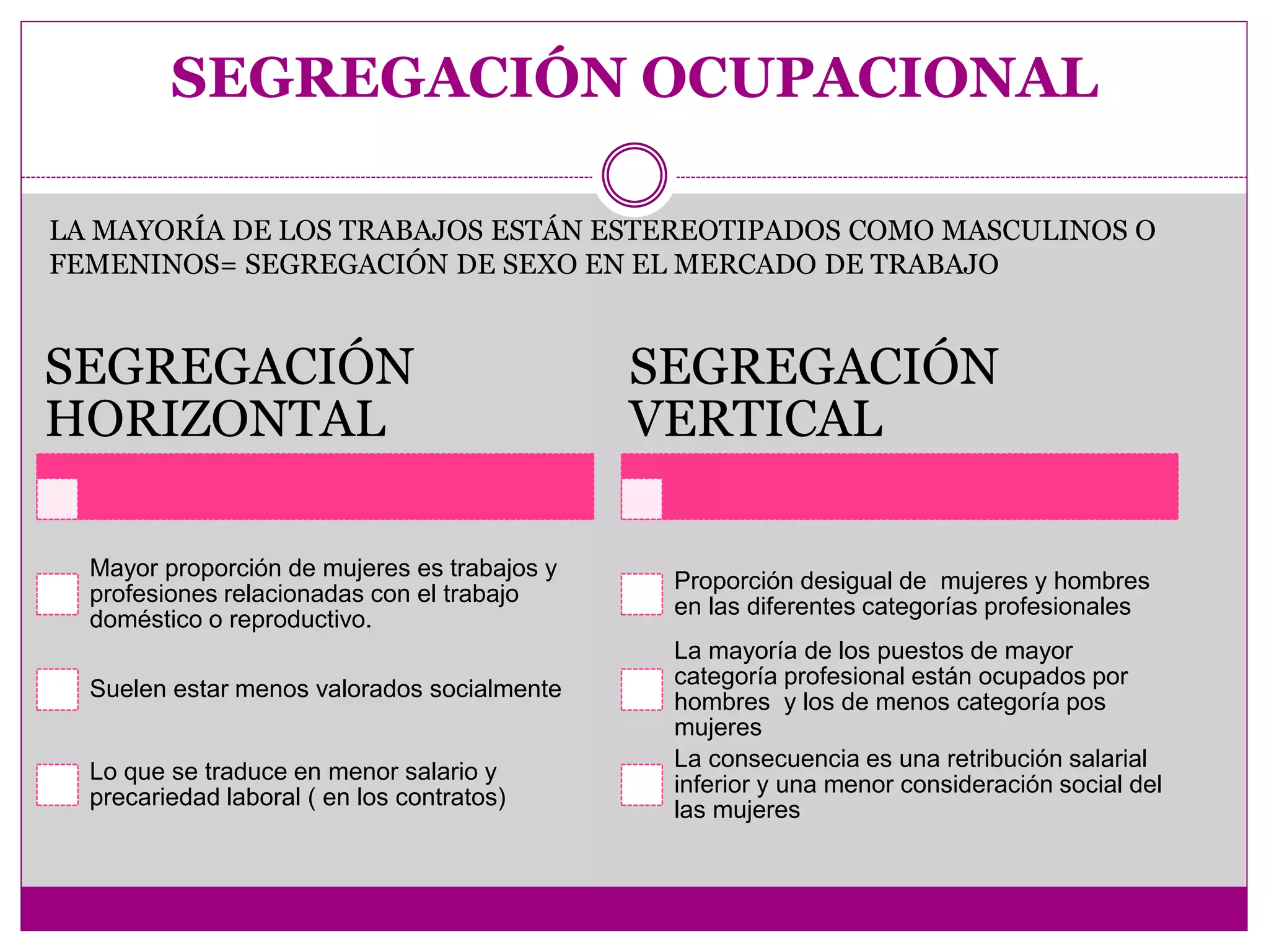 Sistema sexo genero word | PPT