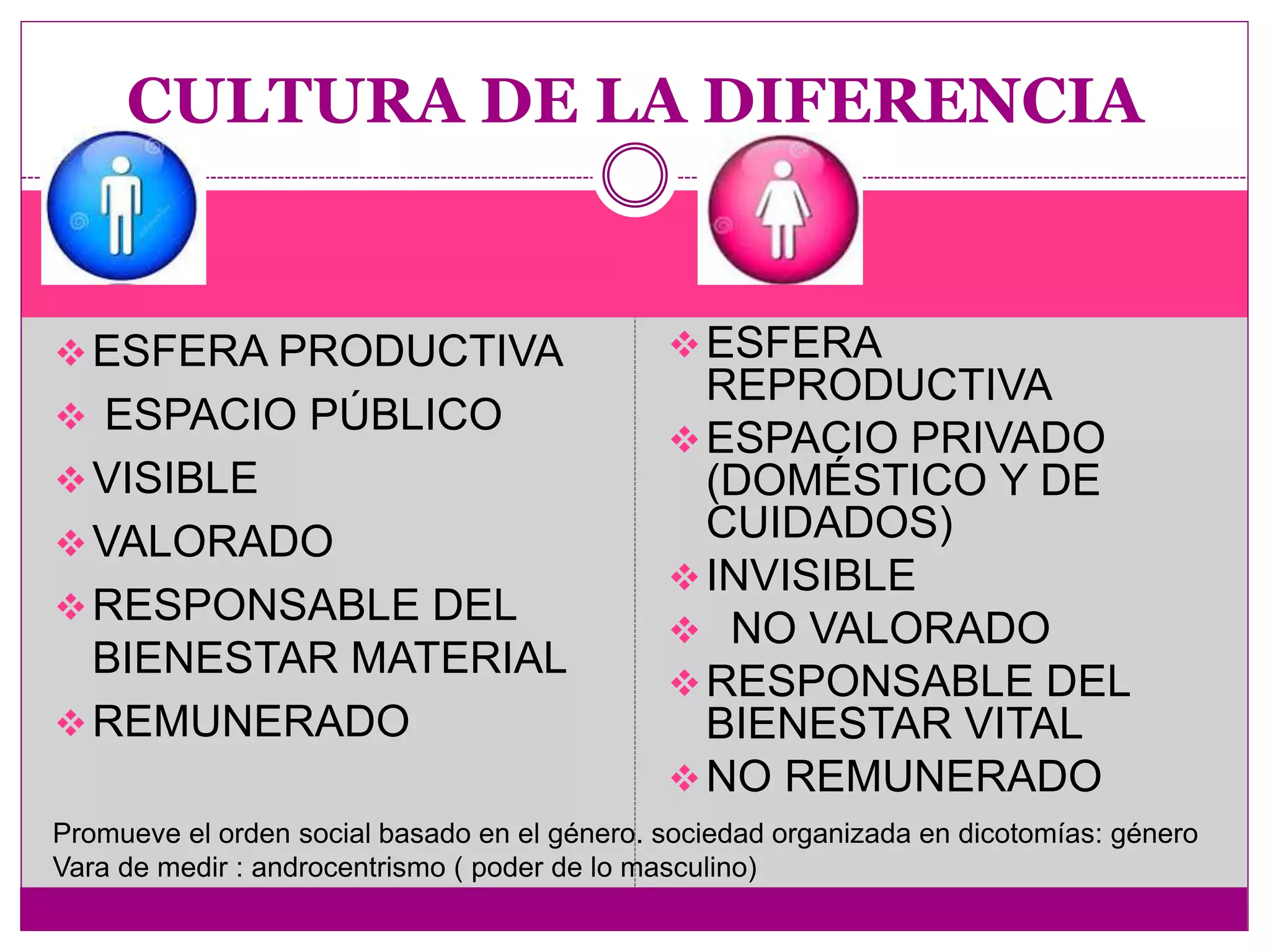Sistema sexo genero word | PPT