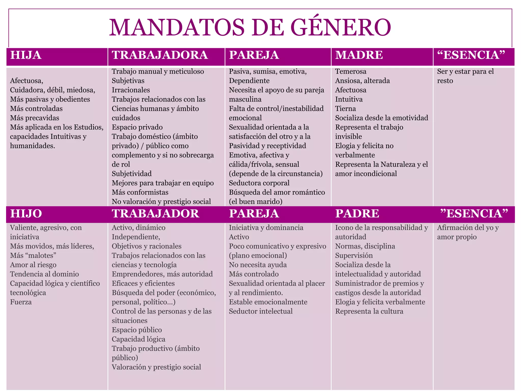 Sistema sexo genero word | PPT