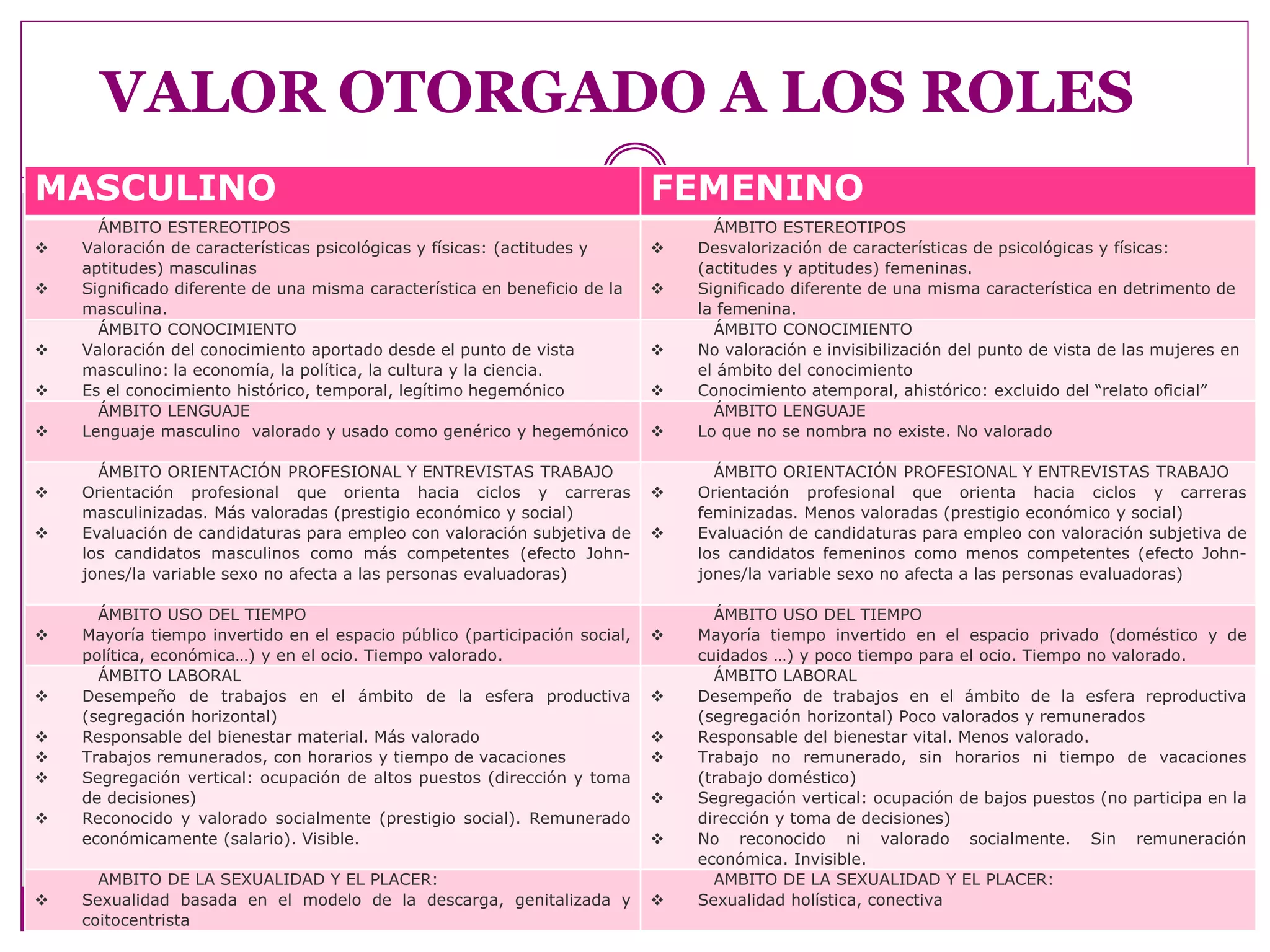 Sistema sexo genero word | PPT
