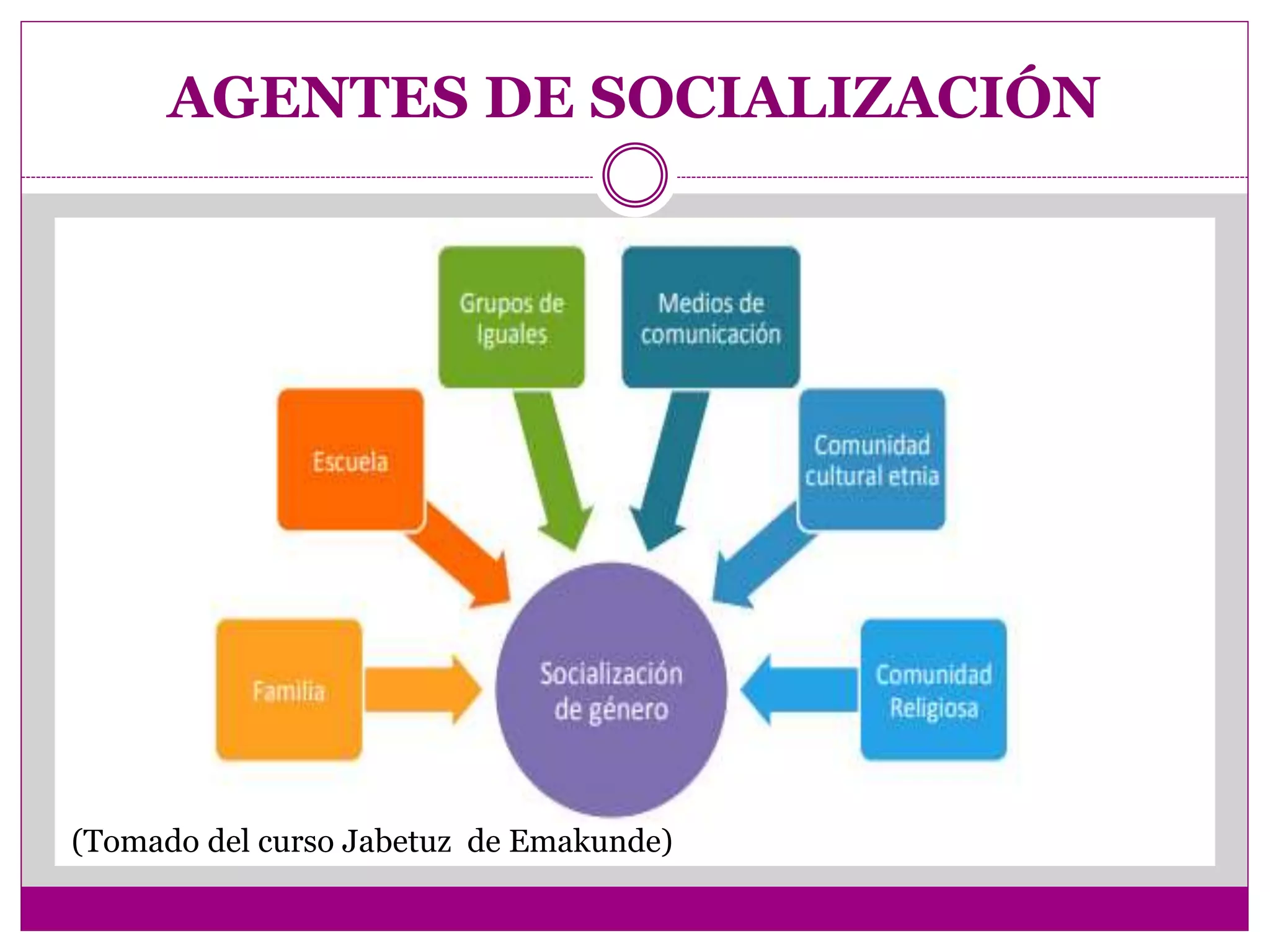 Sistema sexo genero word | PPT