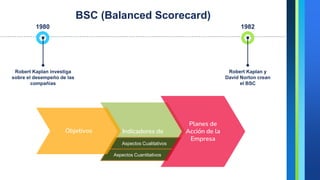 Sistema de Indicadores de Gestión | PPT