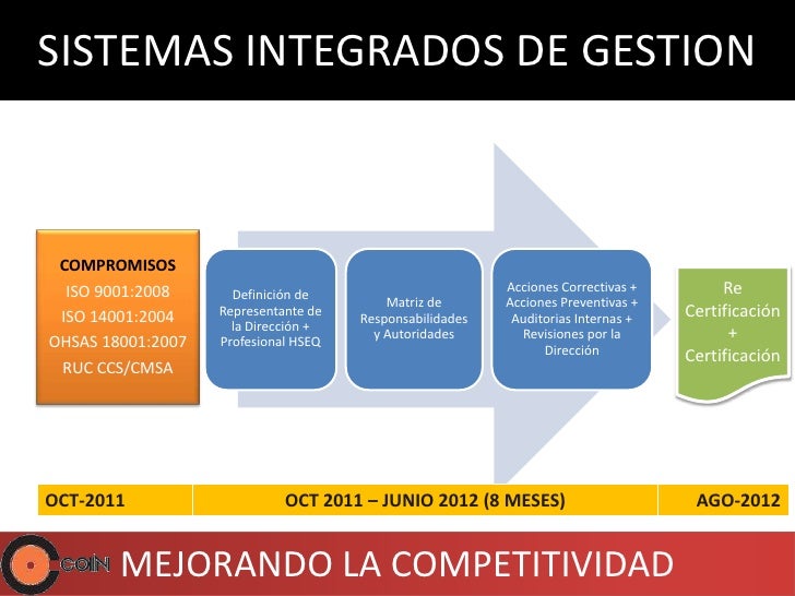 Sistemas integrados de gestion Sistemas integrados de gestion