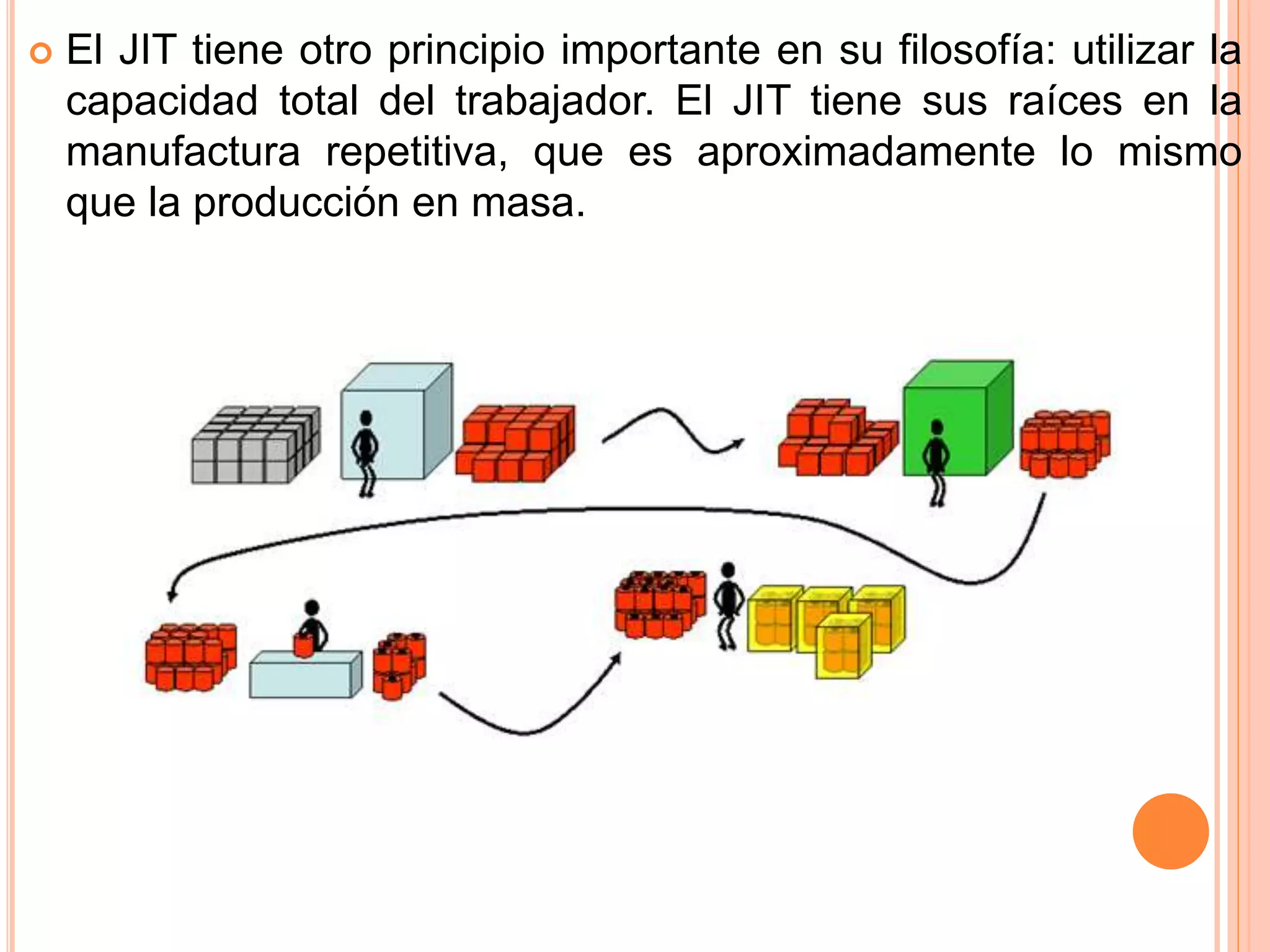 Sistemas justo a tiempo (jit)