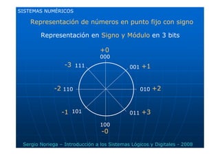 Sistemas Numericos.pdf