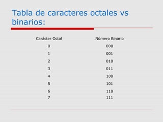 Sistemas de Numeración octal y hexadecimal | PPT