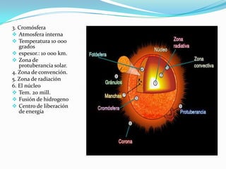 Sistema solar | PPTX