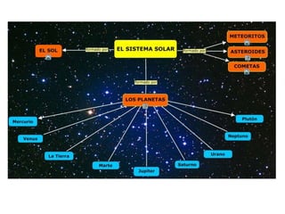 Sistema solar | PPTX