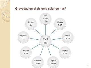 Sistema solar | PPTX