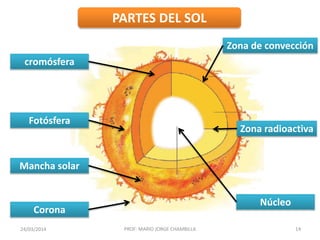Sistema solar | PPT
