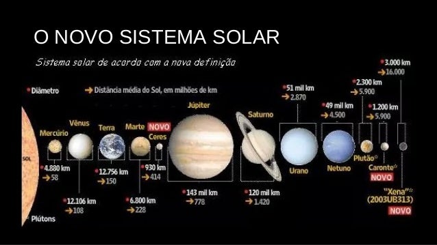 Sistema solar