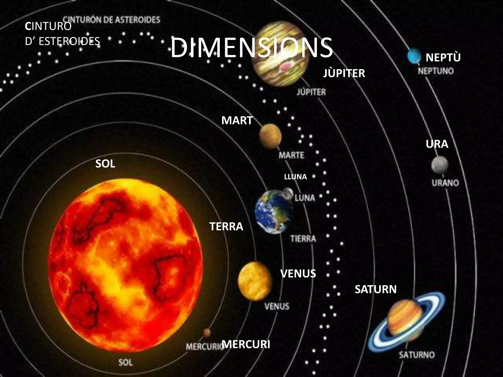 Sistema solar (anna l. guillem, maria) | PPTX