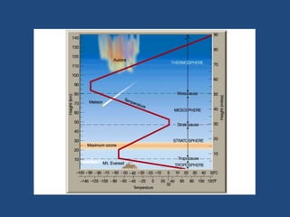 Sistema solar; atmosfera; radiação solar | PPTX