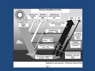 Sistema solar; atmosfera; radiação solar | PPTX