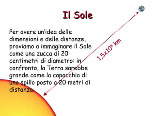 Sistema solare | PPT