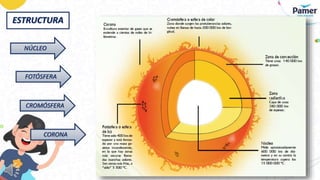 SISTEMA SOLAR y LA LUNA.pptx