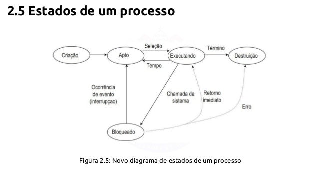 Sistemas Operacionais
