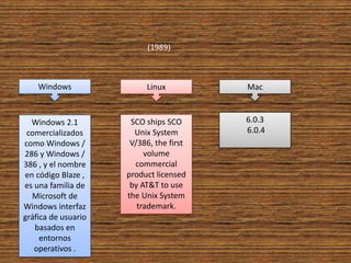la evolucion de los sistemas operativos | PPT