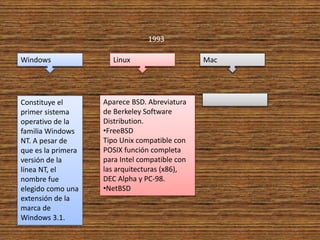 la evolucion de los sistemas operativos | PPTX