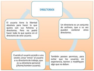 Archivos y Directorios | PPTX