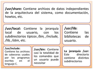 Archivos y Directorios | PPTX