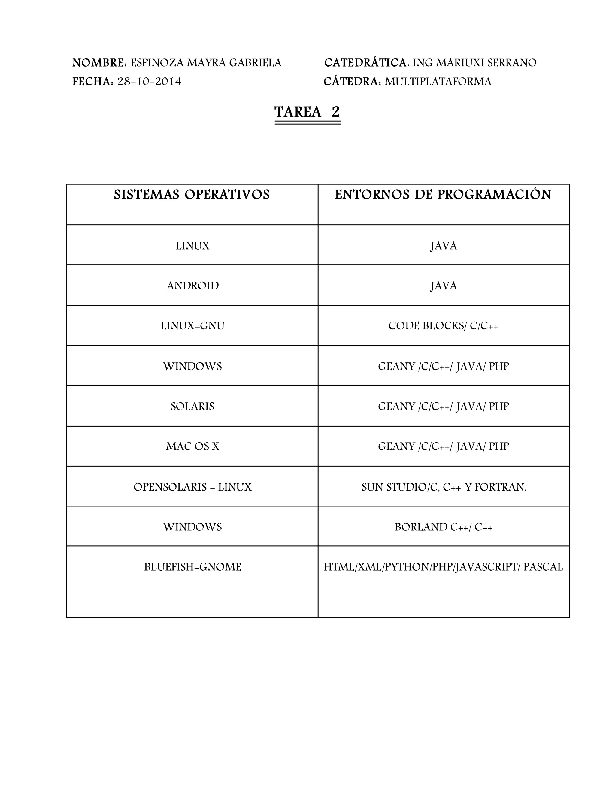 Sistemas operativos vs Entornos de Programación | DOCX