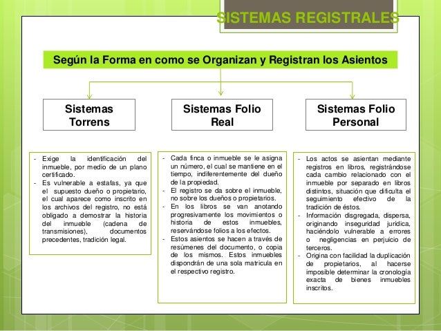 Sistemas registrales