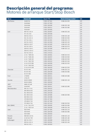 Sistema Star - Stop.pdf