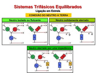 Apresentação Sistemas Trifásicos Para Curso De Eletrotécnica Ppt