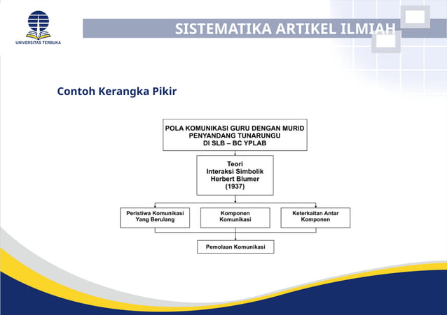 SISTEMATIKA KARYA TULIS ILMIAH (KARYA ILMIAH) | PPT