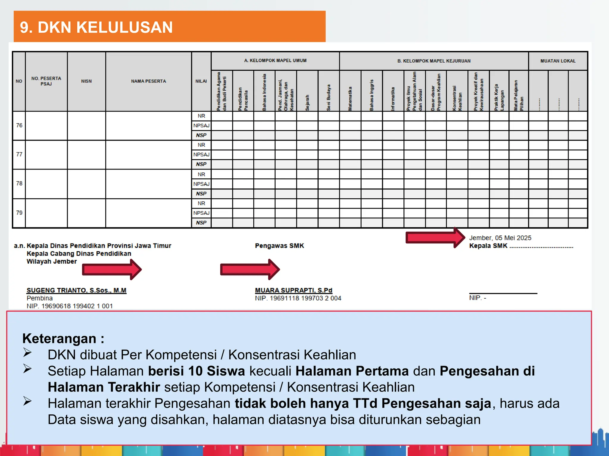 sistematika kelulusan smk nahdlatuth thalabah | PPT