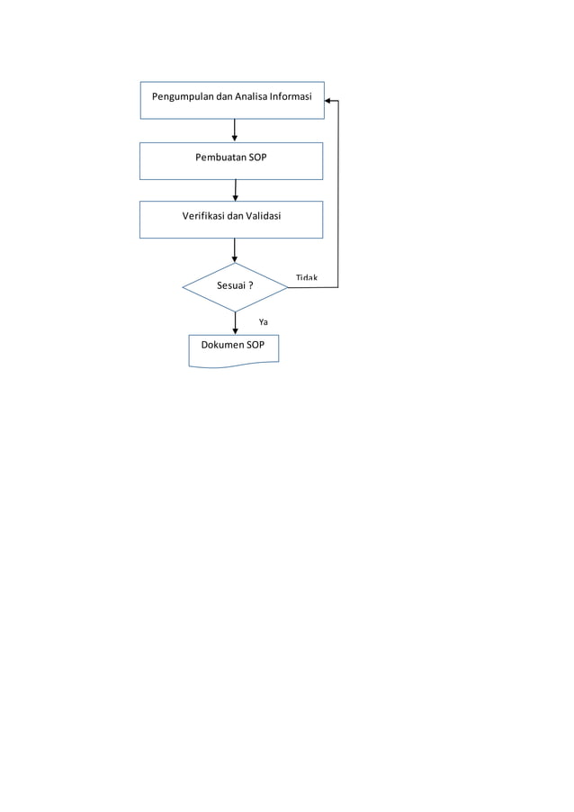 Sistematika sop | PDF