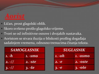 BHS - Glagolski Oblici | PPTX