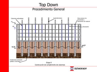 Sistema top down | PPT
