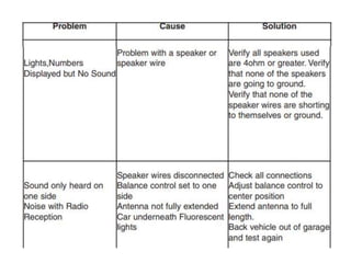 CAR AUDIO SYSTEM | PPTX