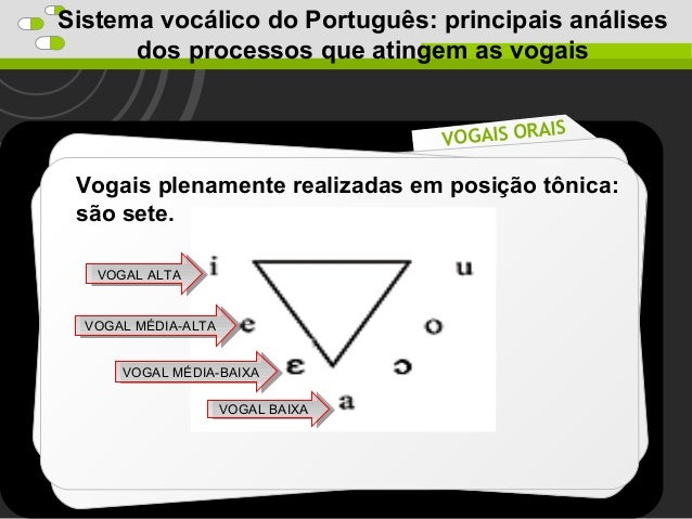 Sistema vocálico do Português Brasileiro.