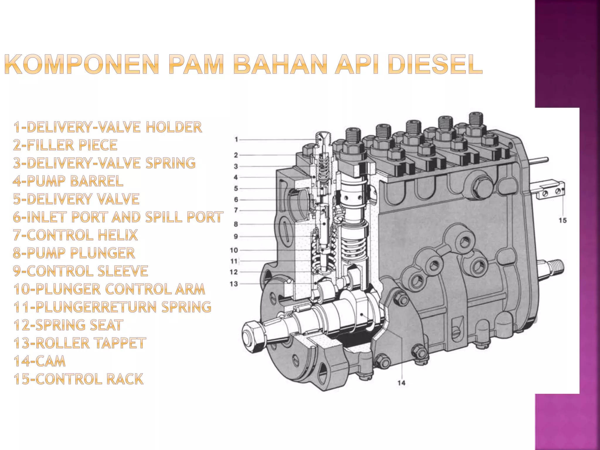 Sistem bahan api diesel | PPT