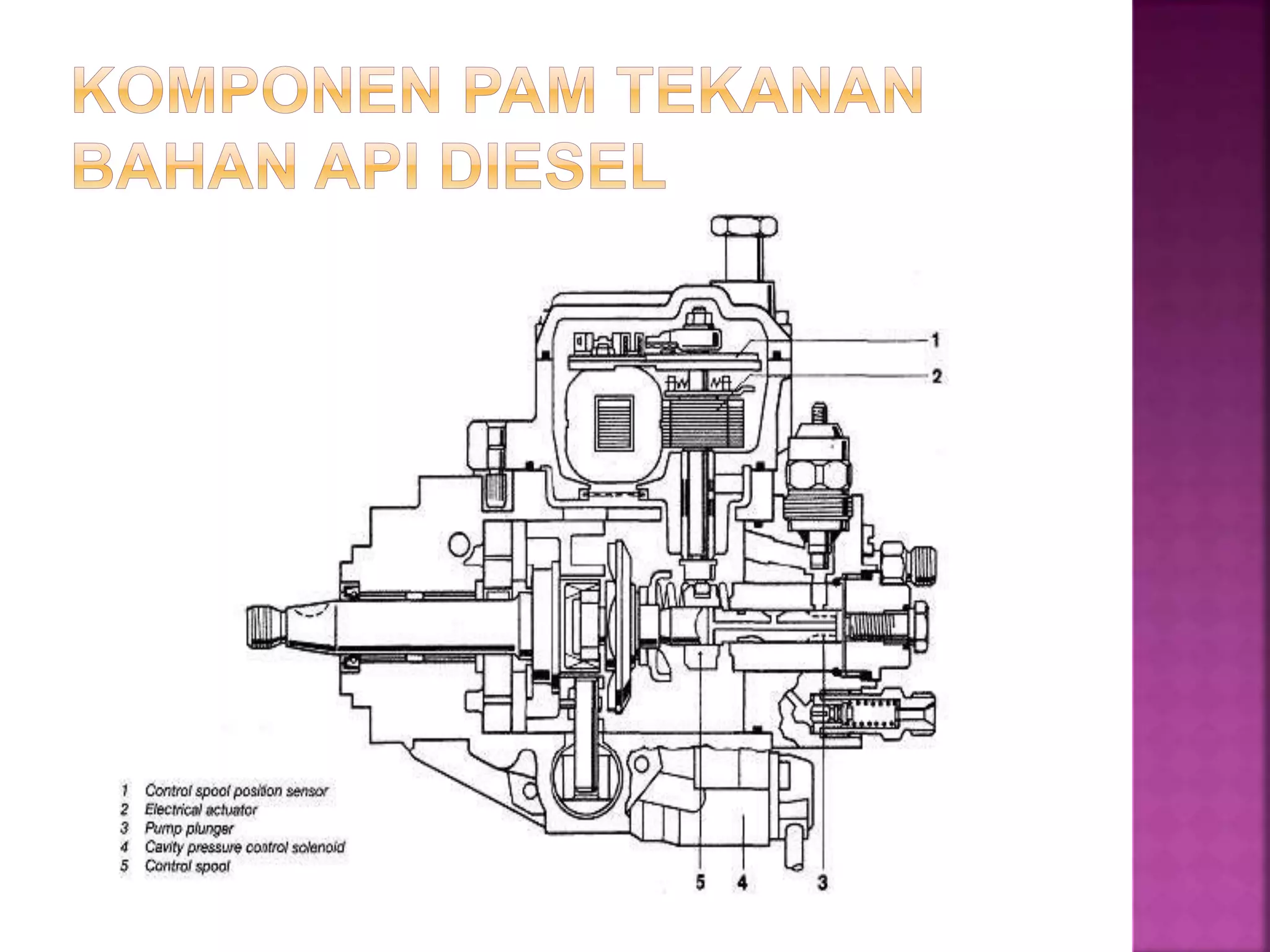 Sistem bahan api diesel | PPT