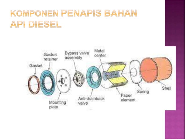 Sistem bahan api diesel | PPT