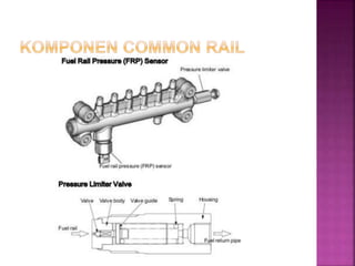 Sistem bahan api diesel | PPT