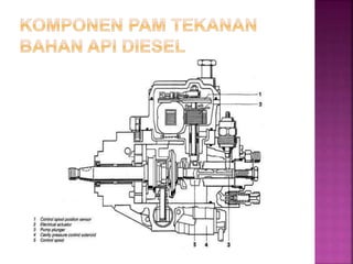 Sistem bahan api diesel | PPT